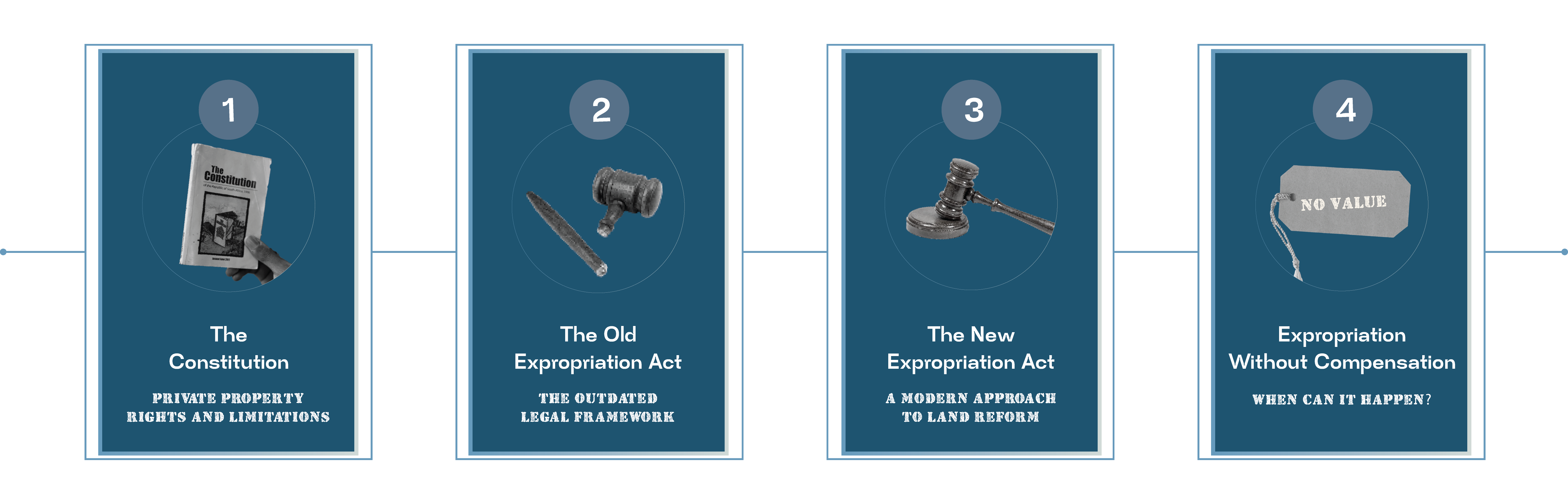 South Africa’s New Land Expropriation Law - STRATLAW